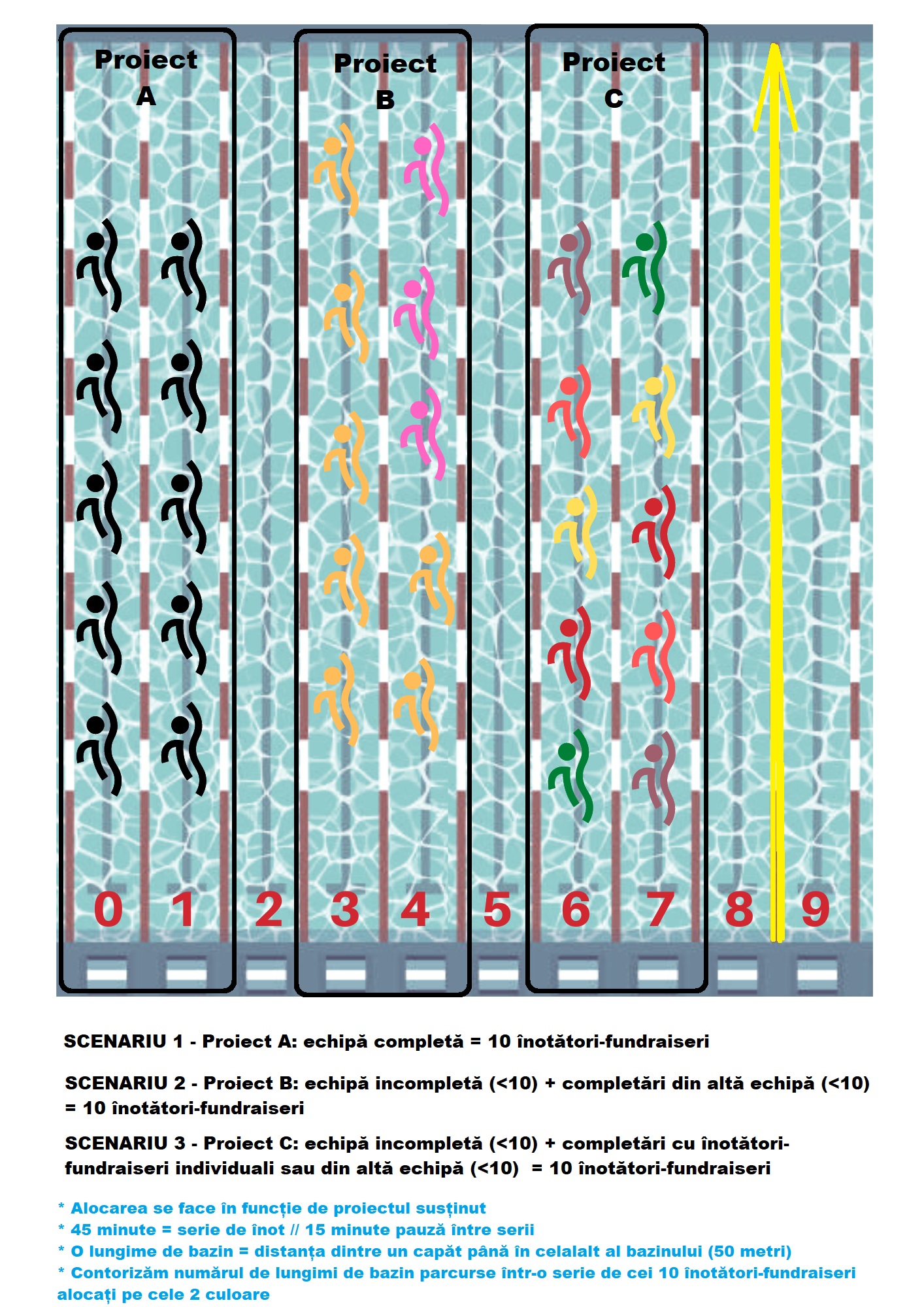 CUM ÎNOTĂM LA BAZIN, SÂMBĂTĂ,18 IUNIE? – Swimathon Blog